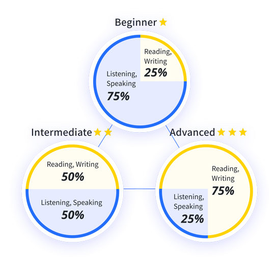 Best choice for learning Chinese online - TLI Park